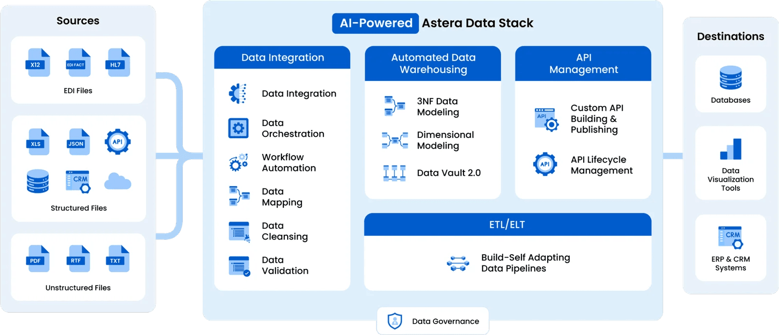 Astera Intelligence - Bloor Research