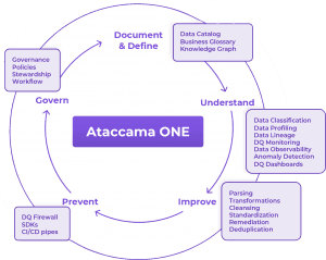 Ataccama data governance - Bloor Research