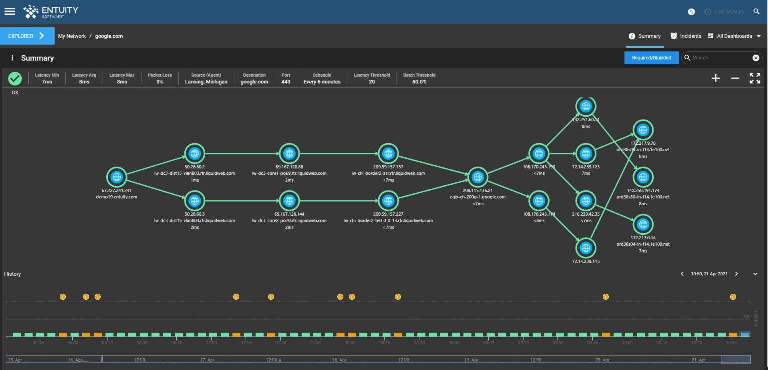Entuity Software - Bloor Research