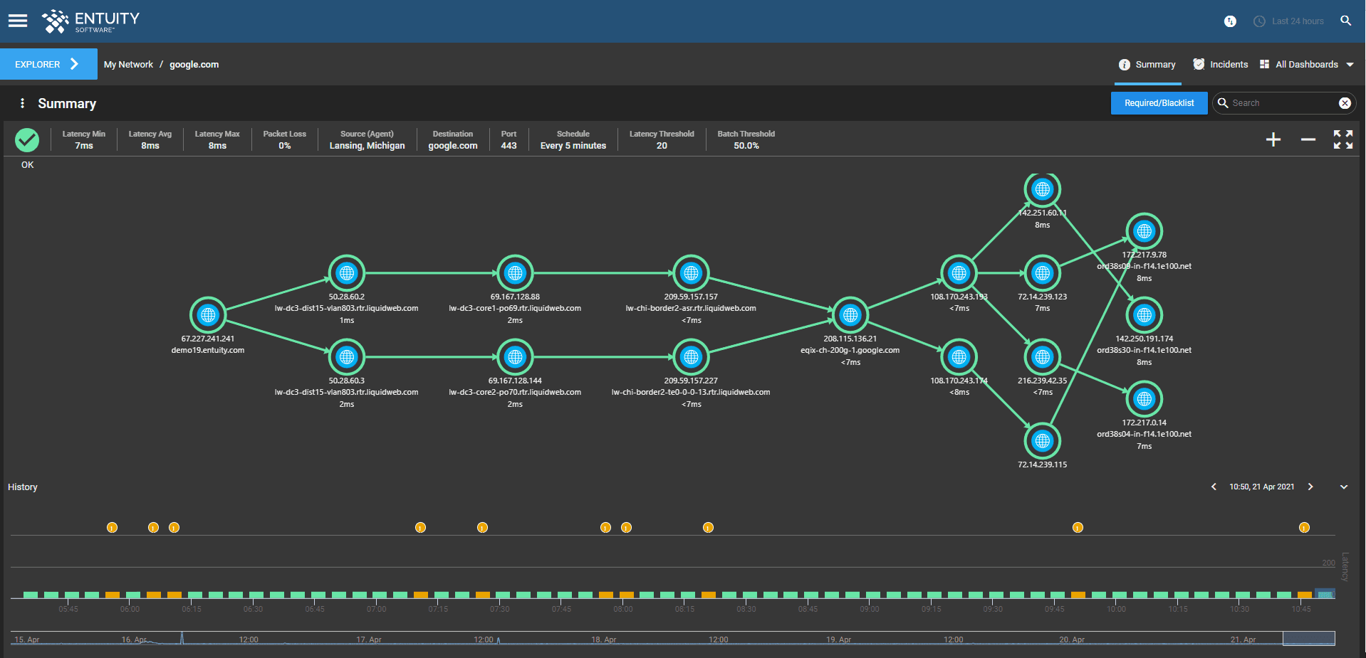 Entuity Software - Bloor Research