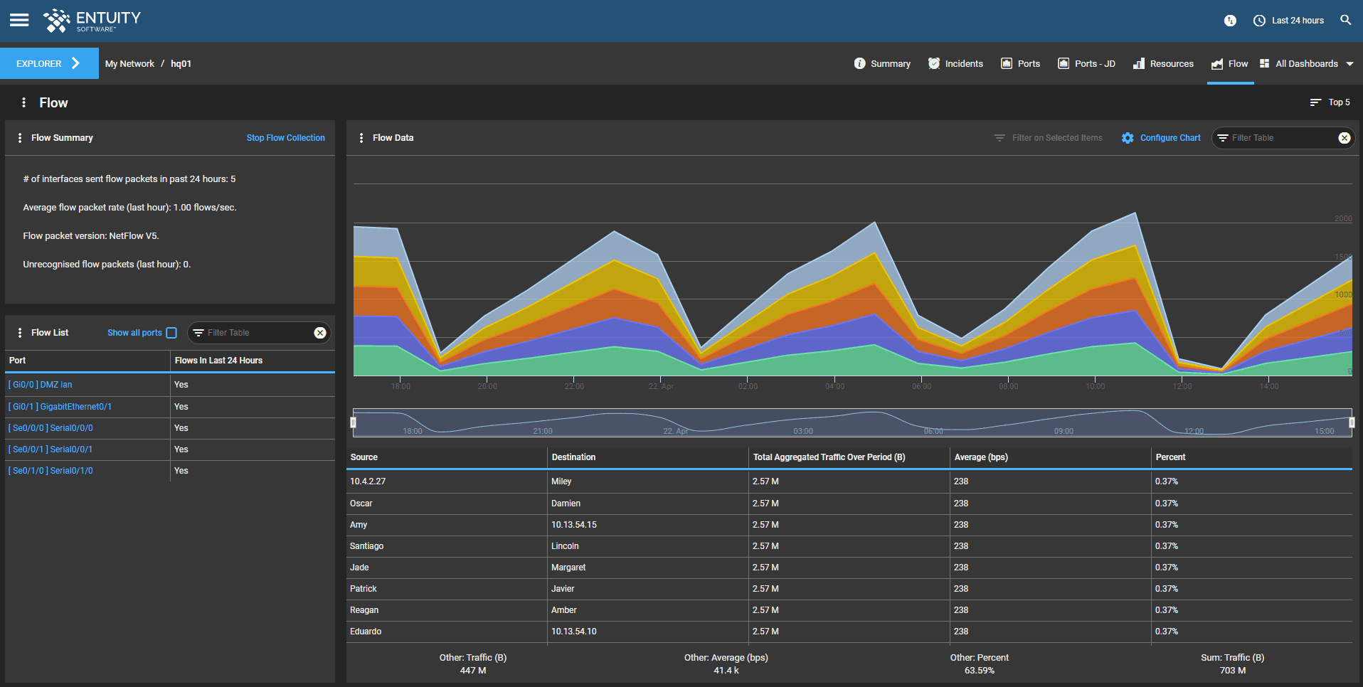 Entuity Software - Bloor Research