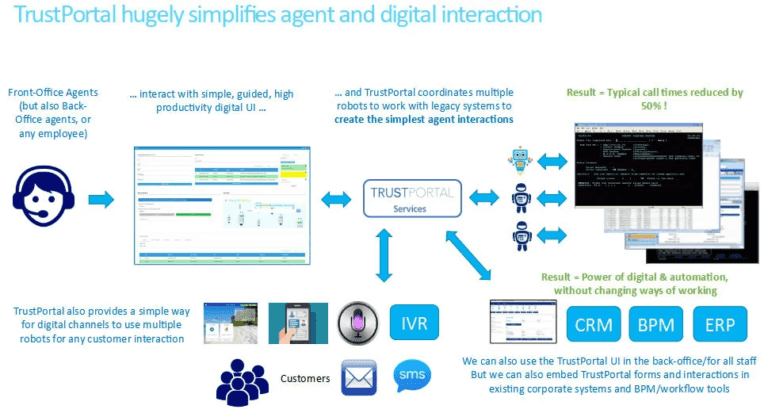 TrustPortal Hyper Automation - Bloor Research