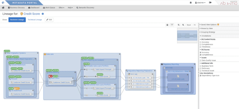 Ab Initio Metadata Hub - Bloor Research