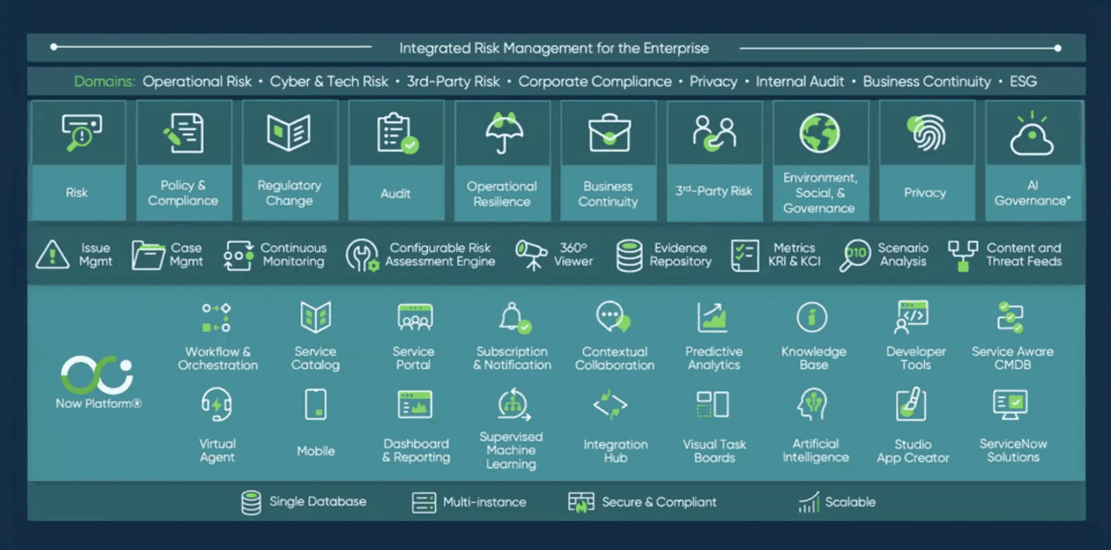 Integrated Risk Management - Bloor Research