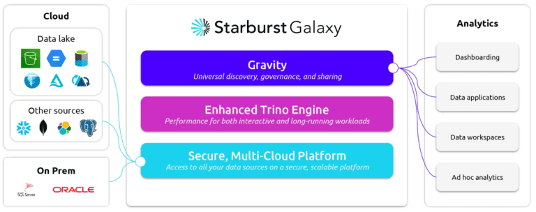 Starburst – A Data Fabric Foundation Technology - Bloor Research