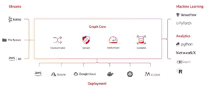 Memgraph - Bloor Research